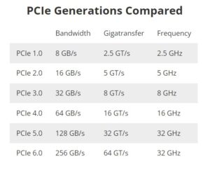 How Many PCIe Lanes Do I Have? A Guide to Know - Techdim