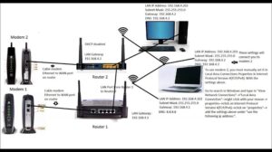 Can You Have Two Modems in One House (Preferability and Connectivity ...