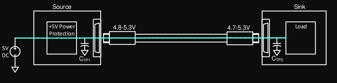 How Many Volts Is an HDMI Signal | Easy Explanation - Techdim