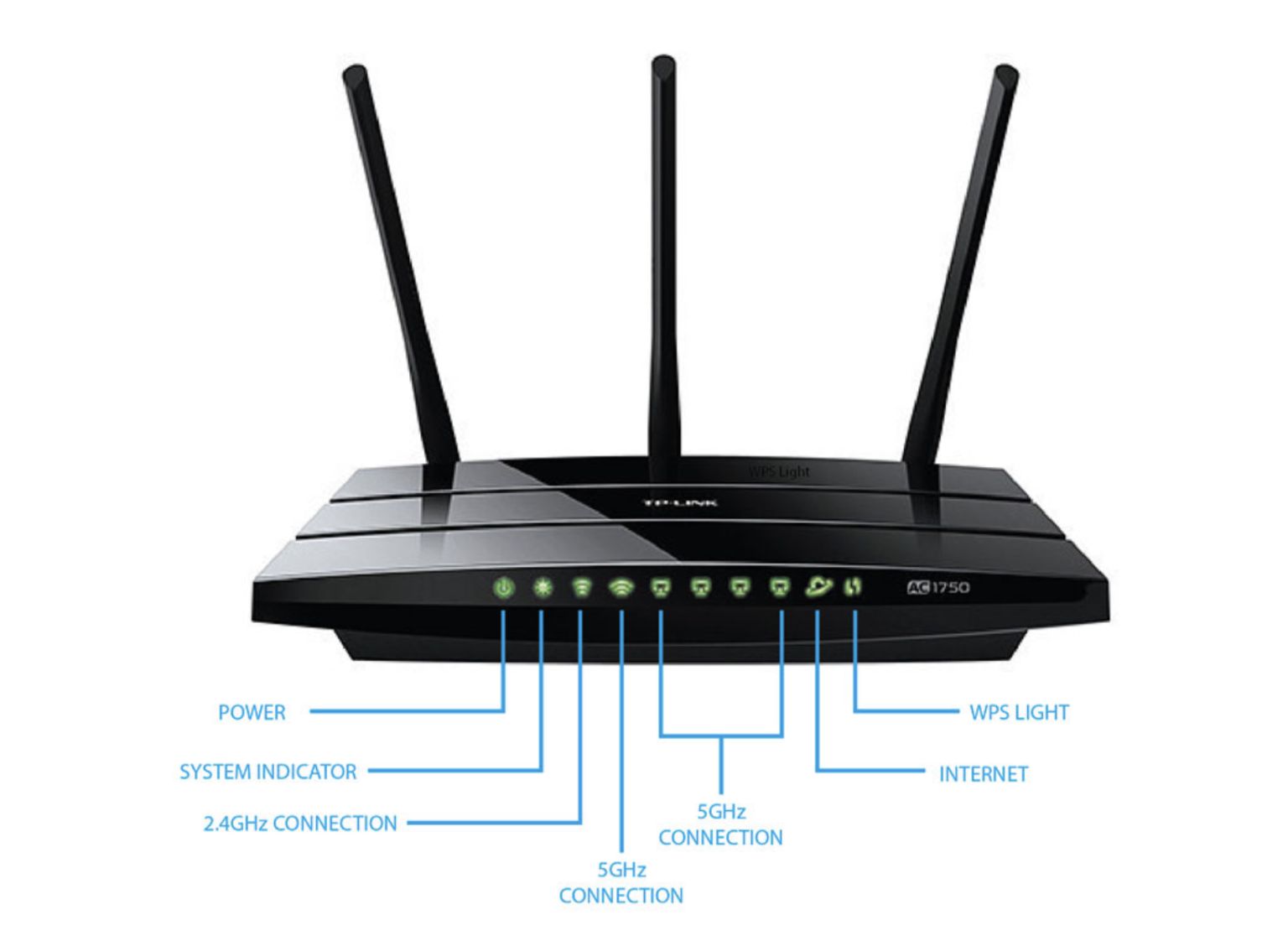 What Do the Lights on My Router Mean? - Techdim